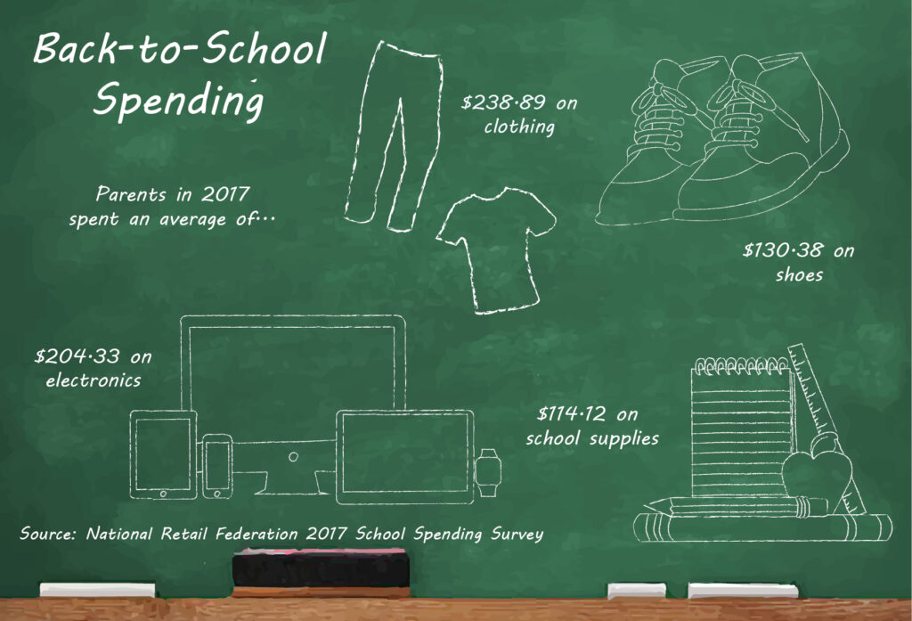 5 Tips for Back to School Savings – CNBconnect